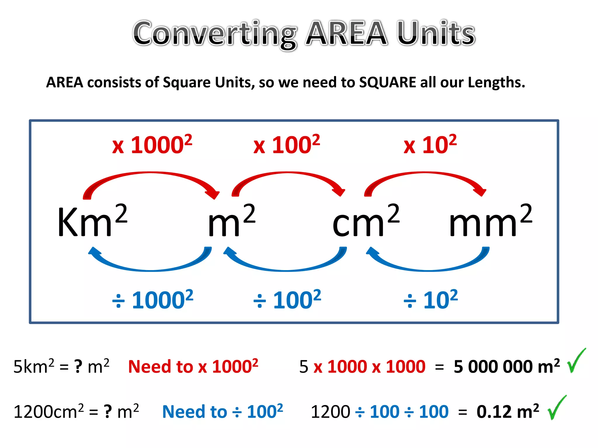Converting Metric Units | PPTX