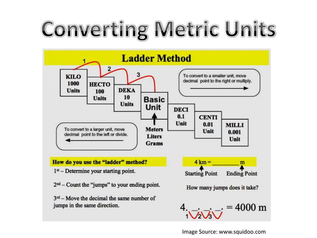 Converting Metric Units | PPTX