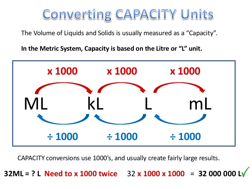 Converting Metric Units Converting Metric Units