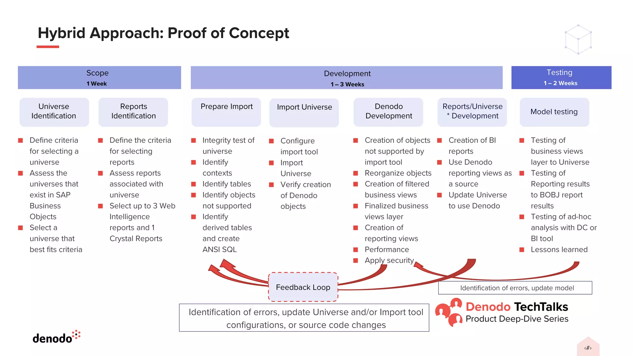 Converting SAP Business Objects to a New Architecture Solution | PDF | Web Development | Internet