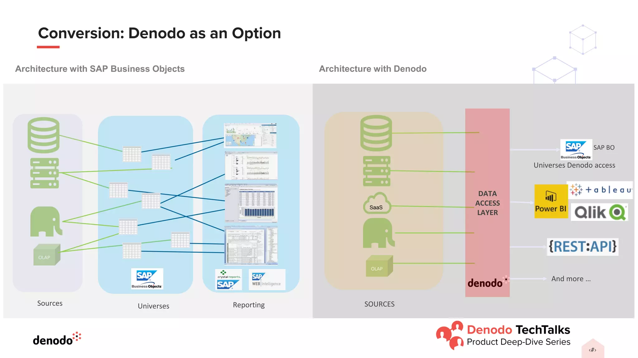 Converting SAP Business Objects to a New Architecture Solution | PDF ...