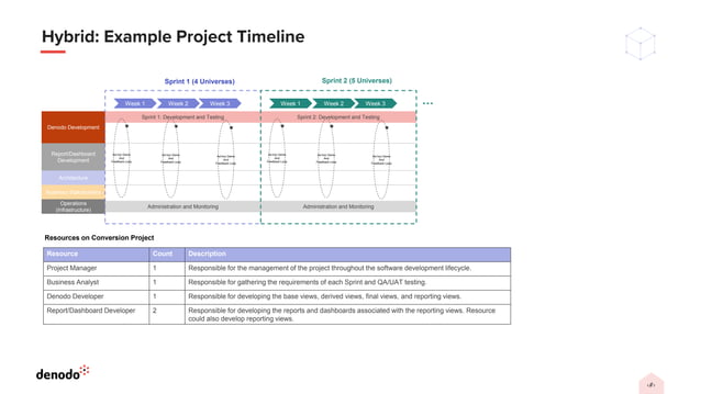 Converting SAP Business Objects to a New Architecture Solution | PDF | Web Development | Internet