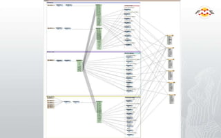 Converting the City’s Electrical Data from Smallworld to Microstation ...