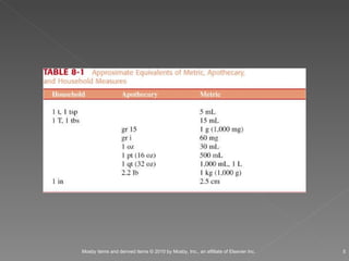 Converting Within And Between Systems | PPT
