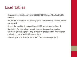 Converting your e resource records to rda-guajardo | PPT