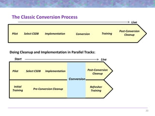 Converting Your Legacy Data to S1000D | PPT