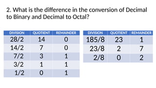 CONVERTION OF DECIMAL TO OCTAL_TLE 7 ICT.pptx