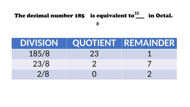 CONVERTION OF DECIMAL TO OCTAL_TLE 7 ICT.pptx