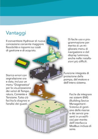 Convertitori Inverter Hydrovar - Lowara - Fornid | PDF