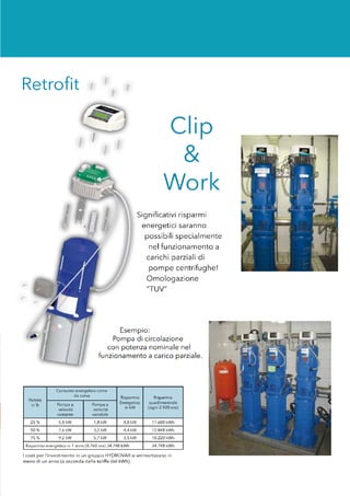 Convertitori Inverter Hydrovar - Lowara - Fornid | PDF