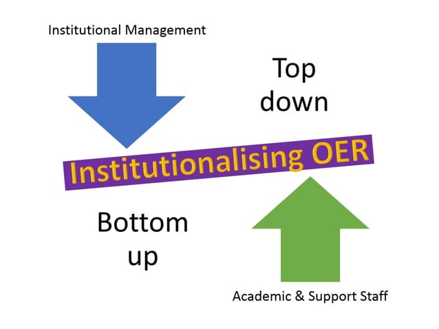 Early Experiences of the Course Conversion to OER Process at Open ...