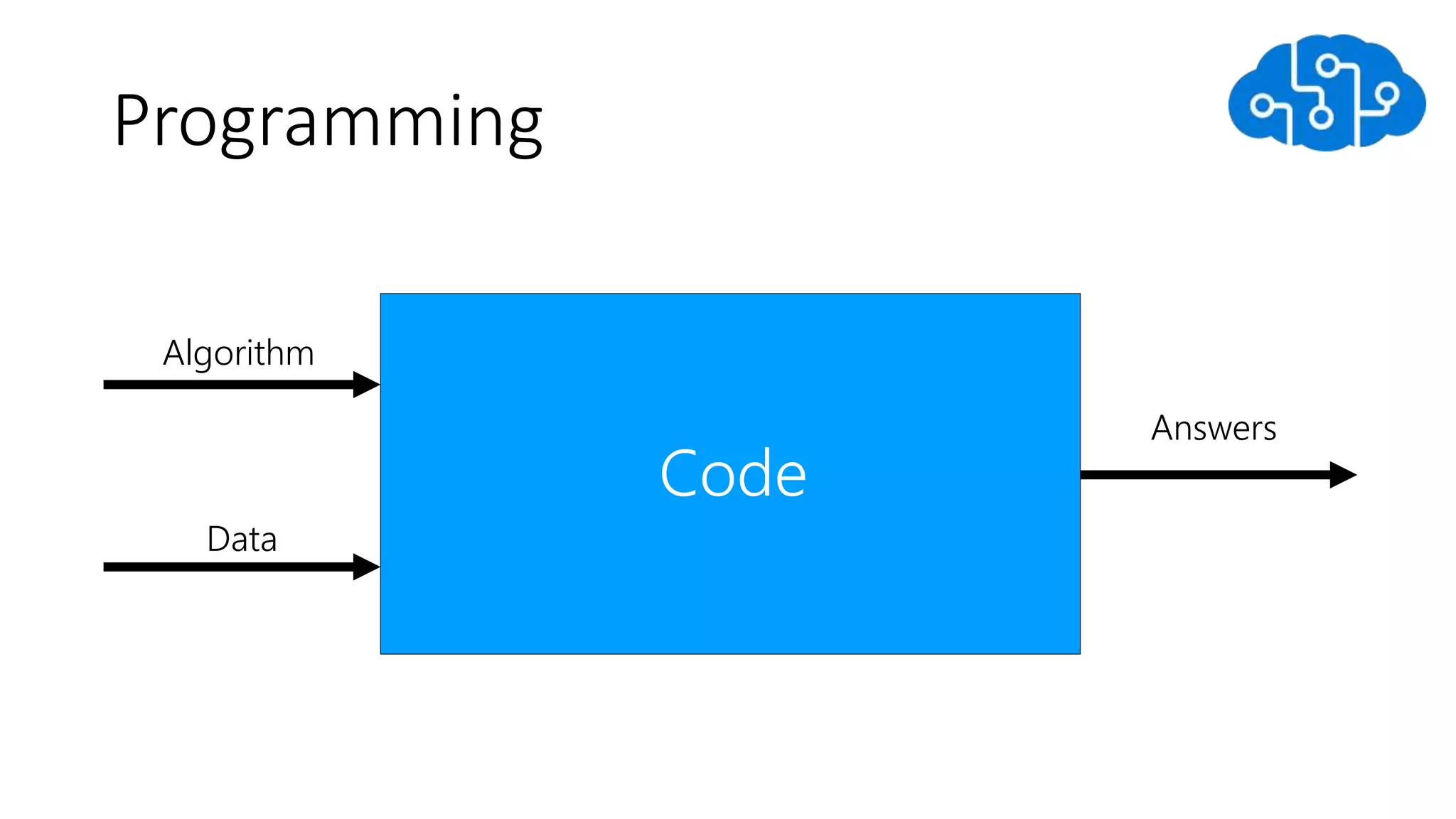 Convert your sketches to code with microsoft ai | PPT