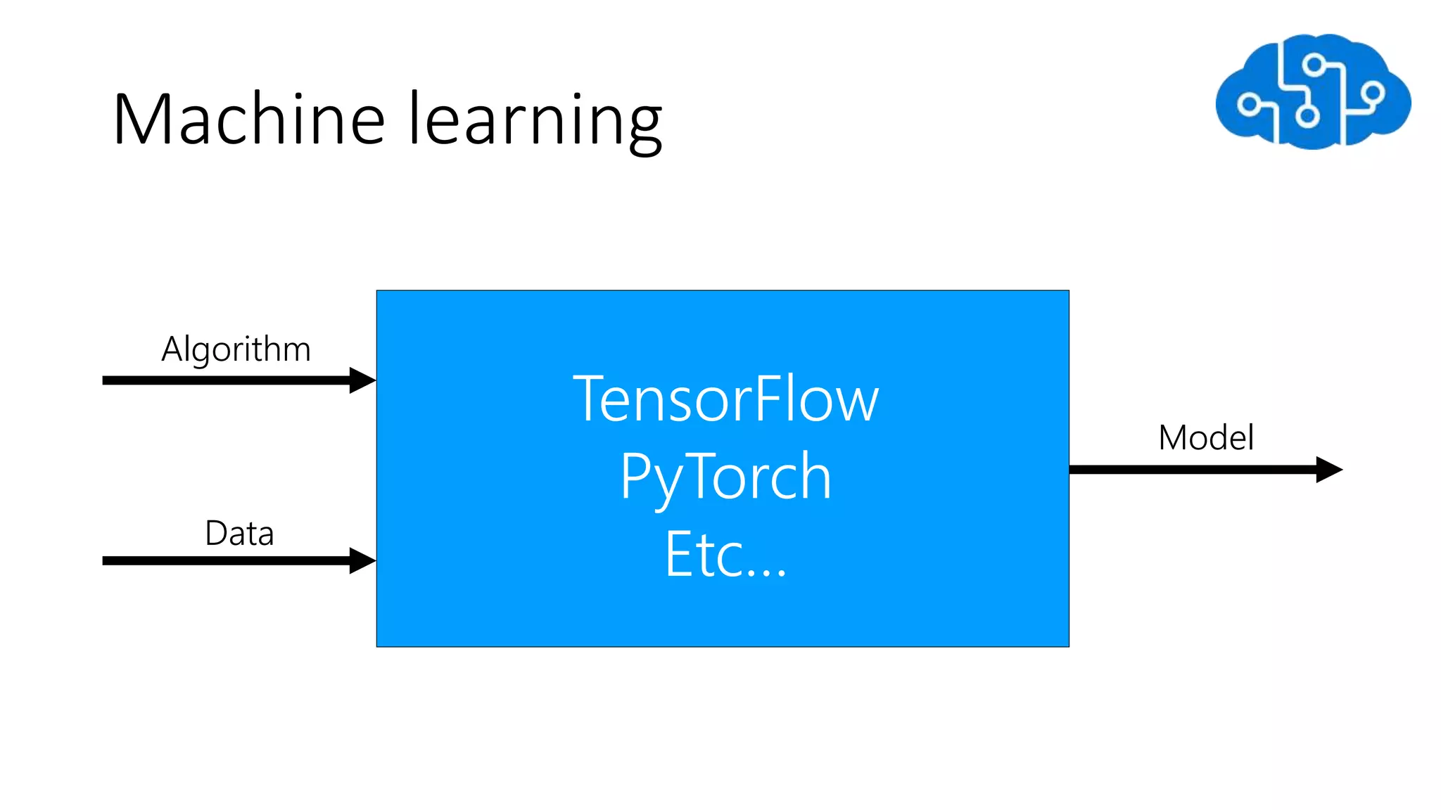 Convert your sketches to code with microsoft ai | PPT