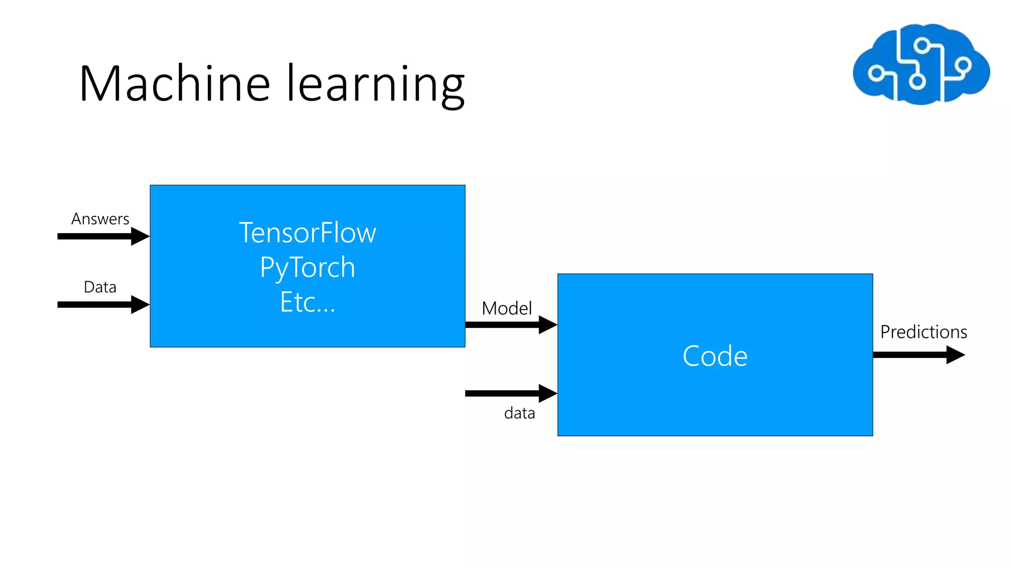 Convert your sketches to code with microsoft ai | PPT