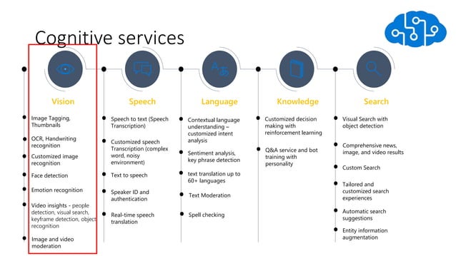 Convert your sketches to code with microsoft ai | PPT