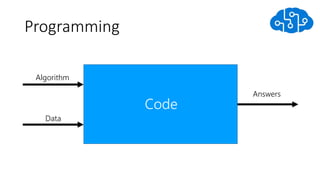 Convert your sketches to code with microsoft ai | PPT