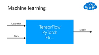 Convert your sketches to code with microsoft ai | PPT
