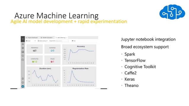 Convert your sketches to code with microsoft ai | PPT