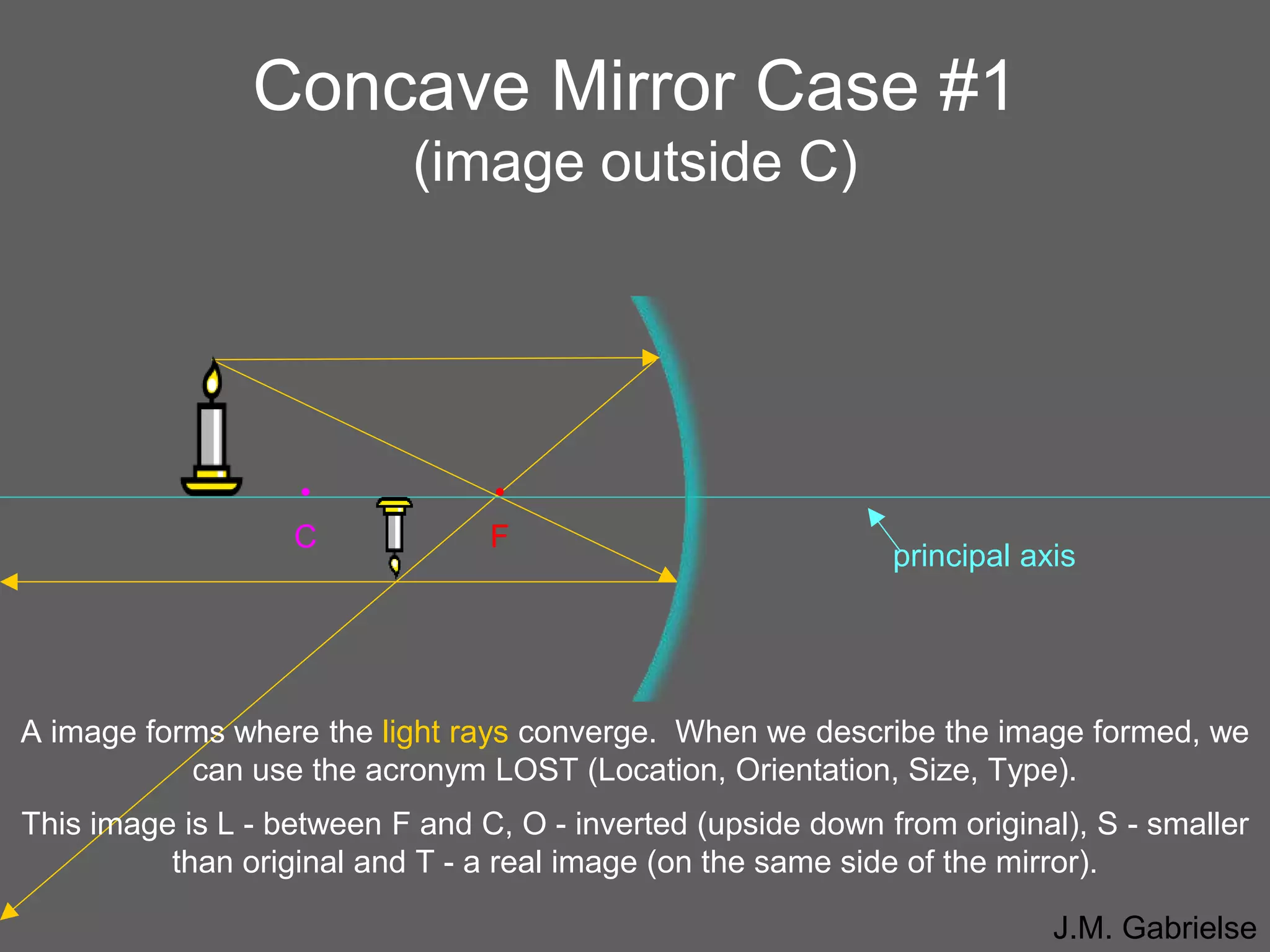 Convex concave ray diagrams | PDF