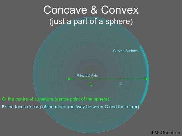 Convex concave ray diagrams | PDF