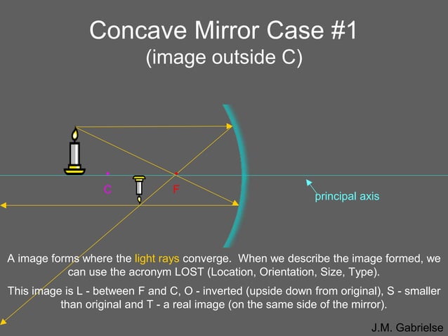 Convex concave ray diagrams | PDF