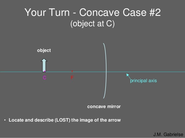 Convex concave ray diagrams
