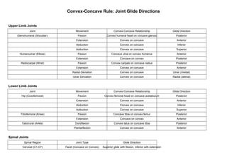 Convex_Concave_Rule.pdf kalternborn method | PDF