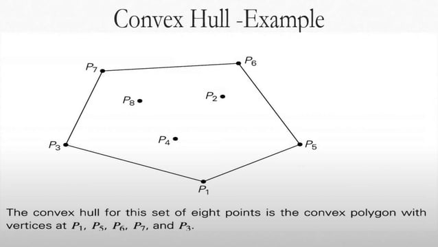 Convex Hull Algorithm technique solved.pptx Convex Hull Algorithm technique solved.pptx