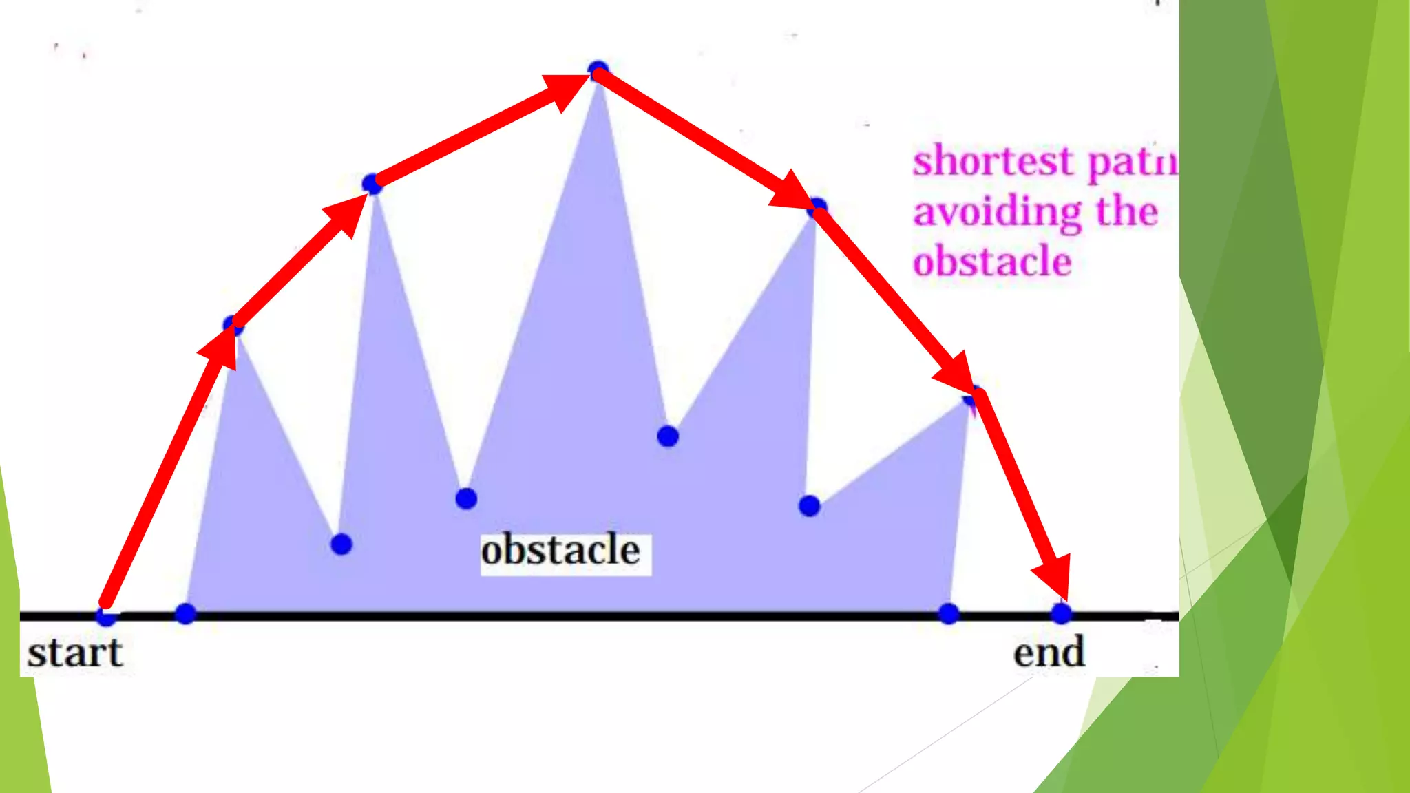 Convex hull presentation | PPTX