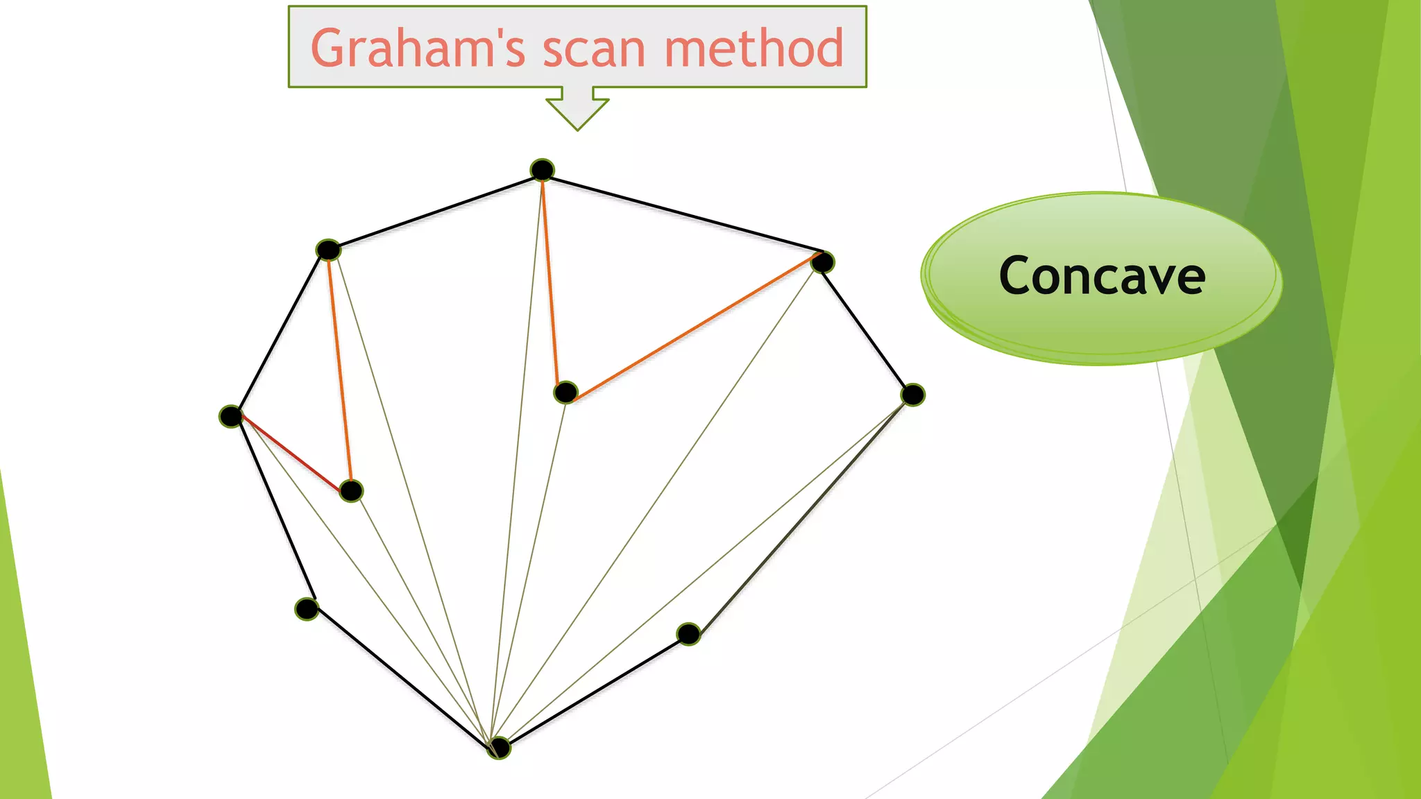 Convex hull presentation | PPTX