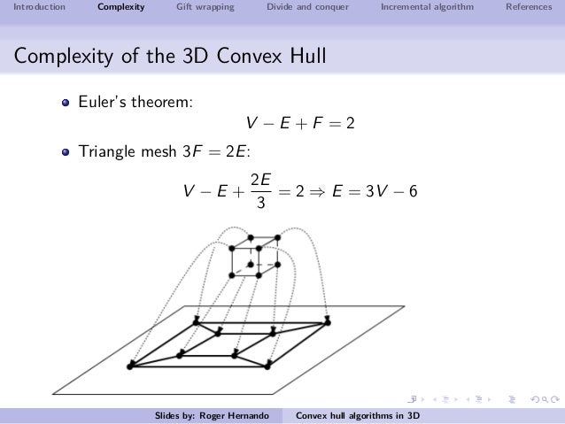 Convex hull in 3D
