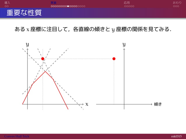 Convex Hull Trick | PDF | Programming Languages | Computing