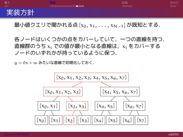 Convex Hull Trick | PDF | Programming Languages | Computing