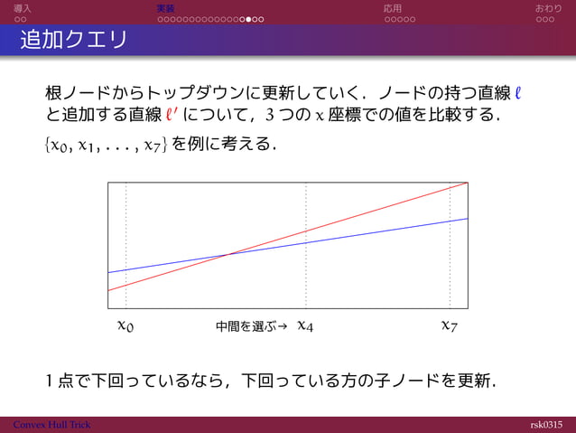 Convex Hull Trick | PDF | Programming Languages | Computing