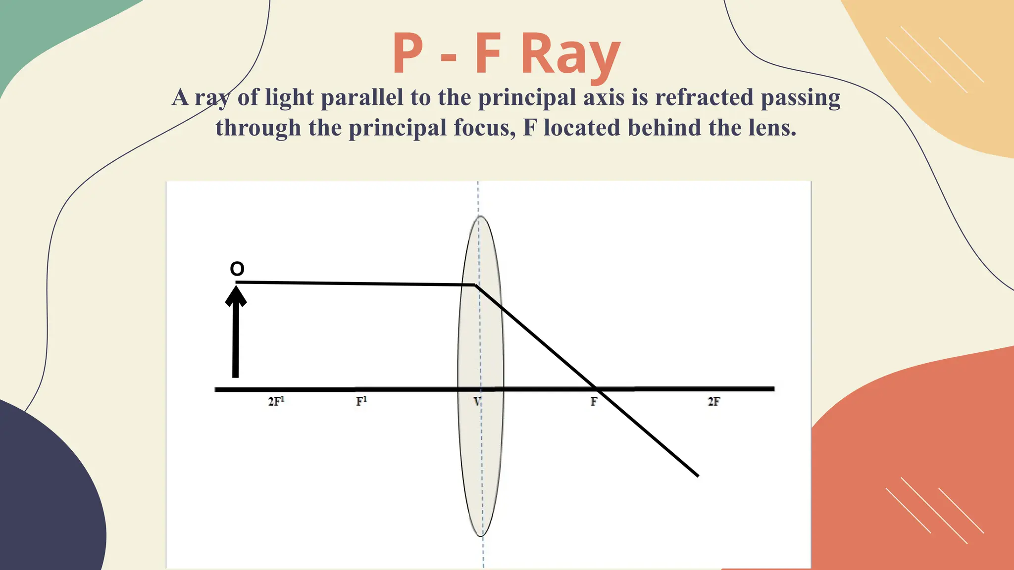 Convex Lens for grade 10 science class- Copy.pptx