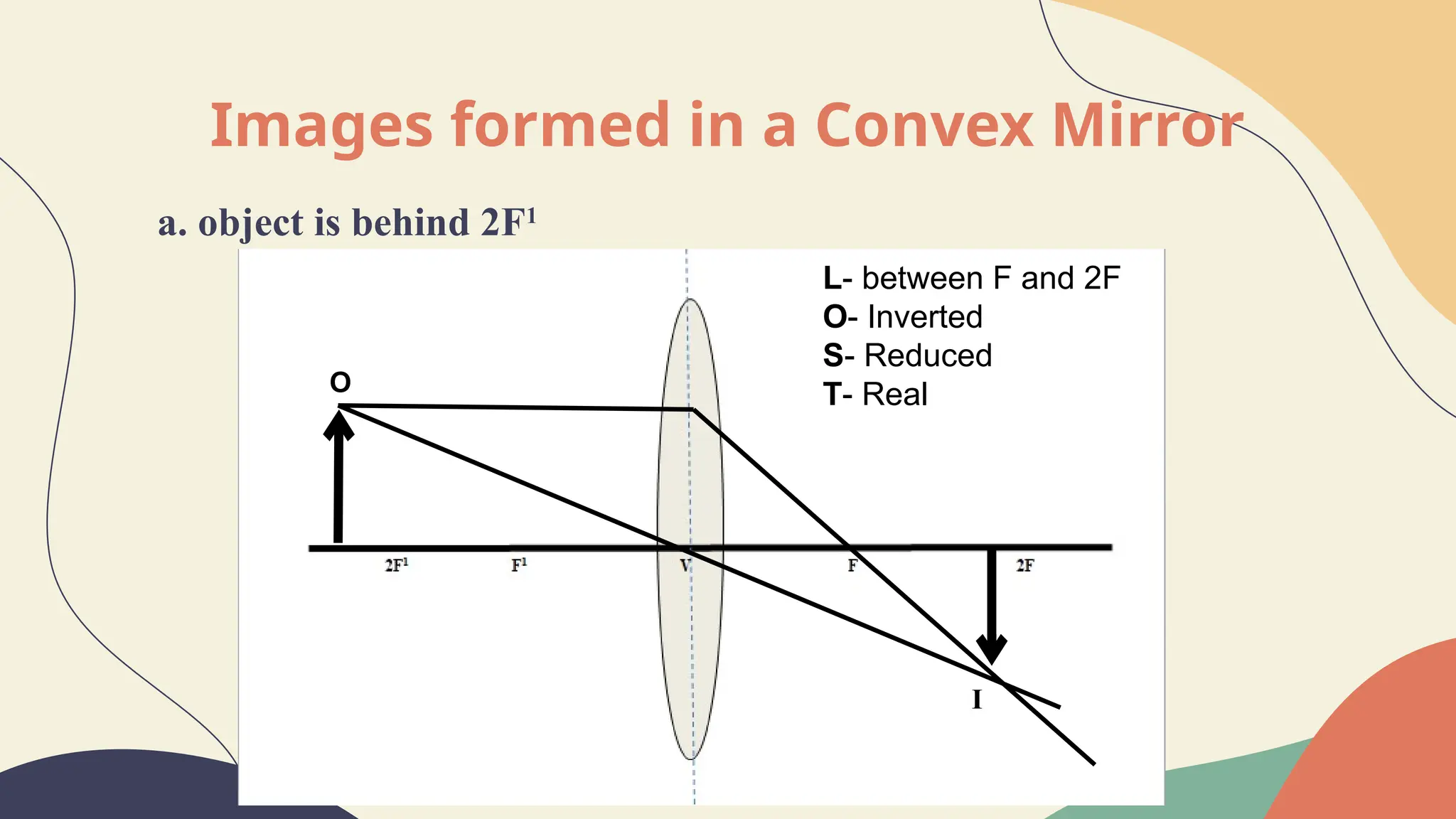 Convex Lens for grade 10 science class- Copy.pptx