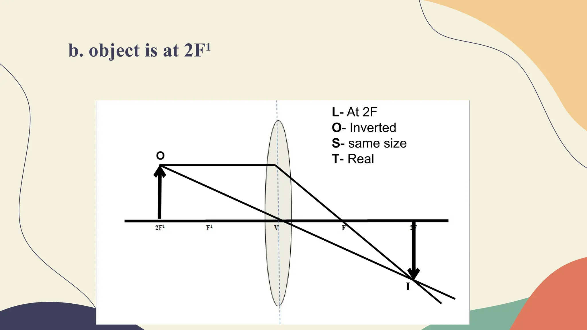 Convex Lens for grade 10 science class- Copy.pptx