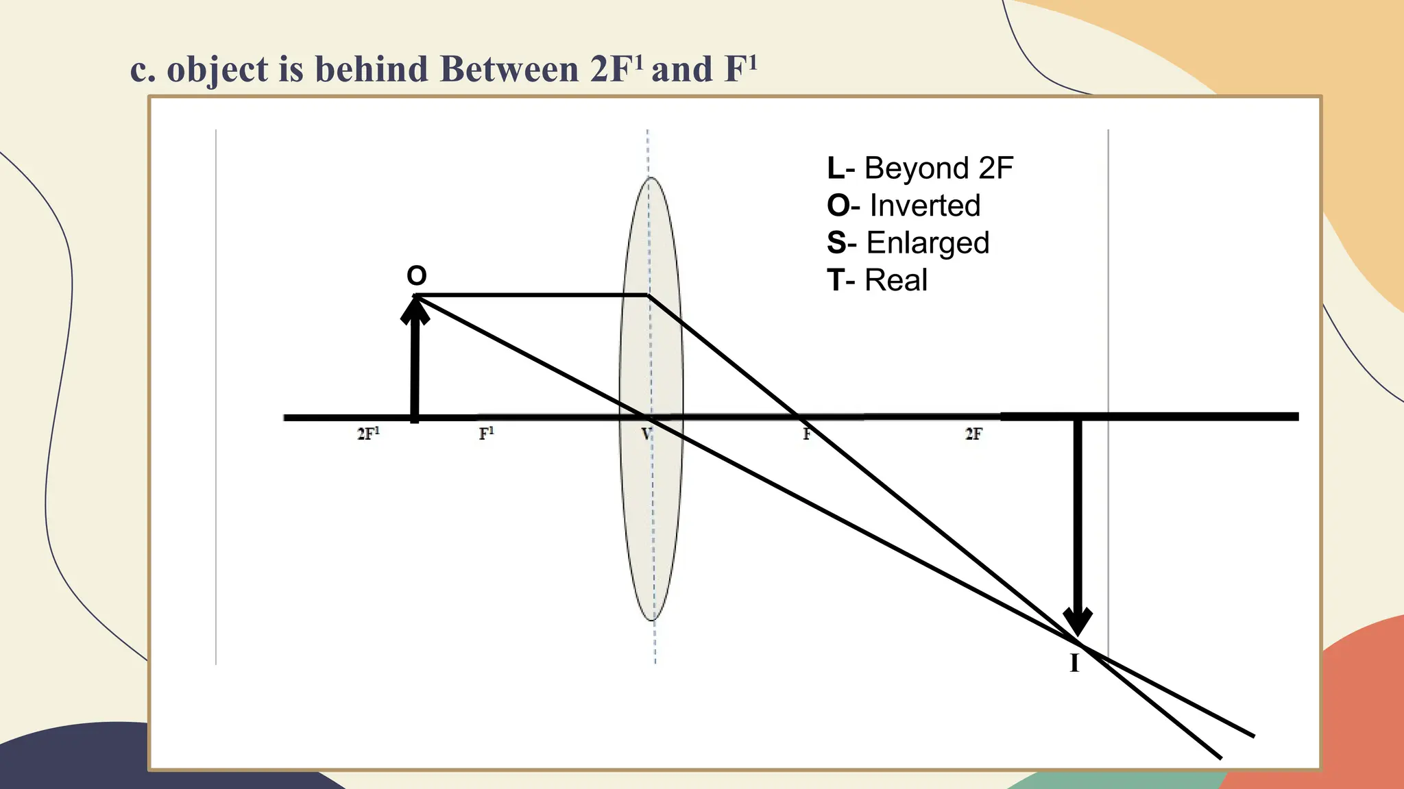 Convex Lens for grade 10 science class- Copy.pptx