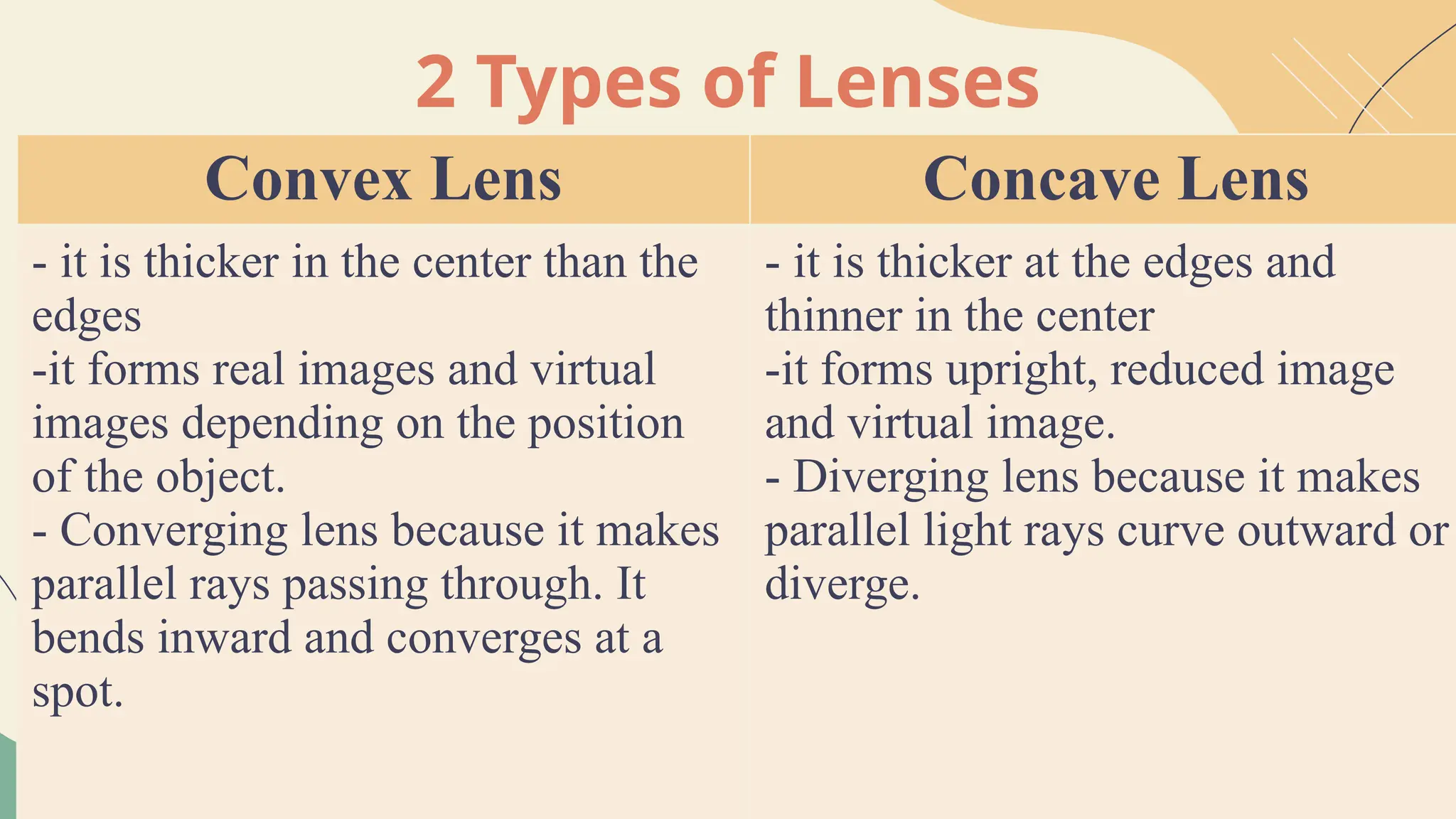Convex Lens for grade 10 science class- Copy.pptx