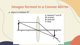 Convex Lens for grade 10 science class- Copy.pptx