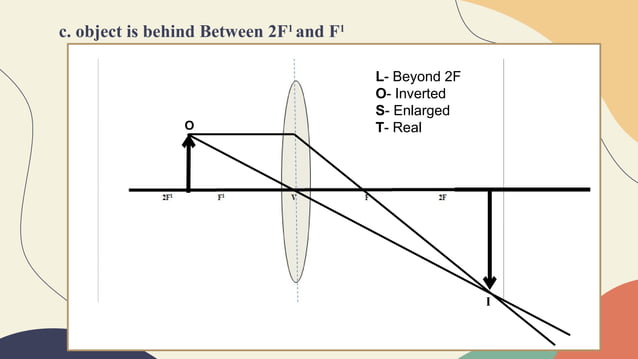 Convex Lens for grade 10 science class- Copy.pptx
