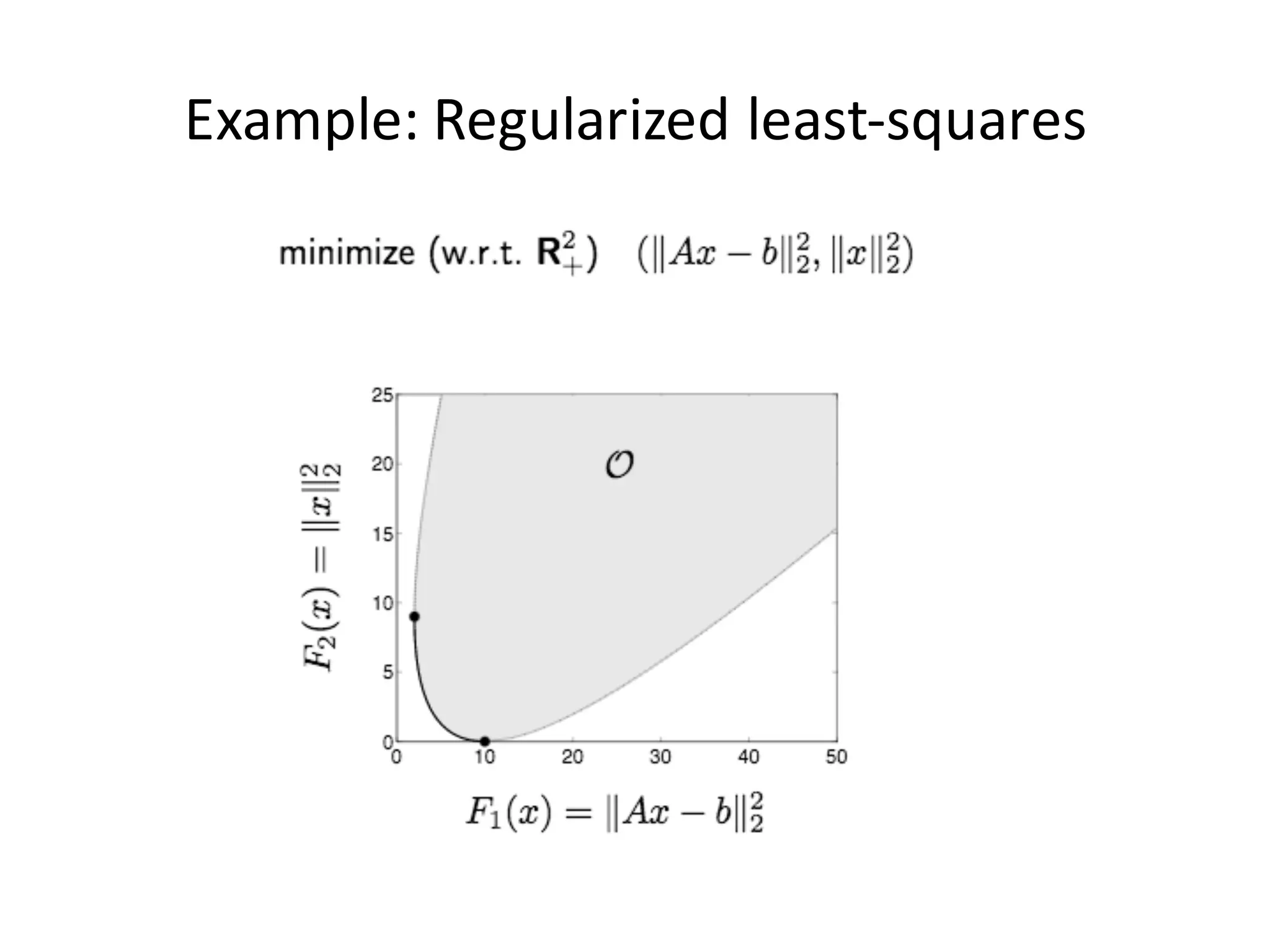Convex optimization methods | PDF | Physics | Science