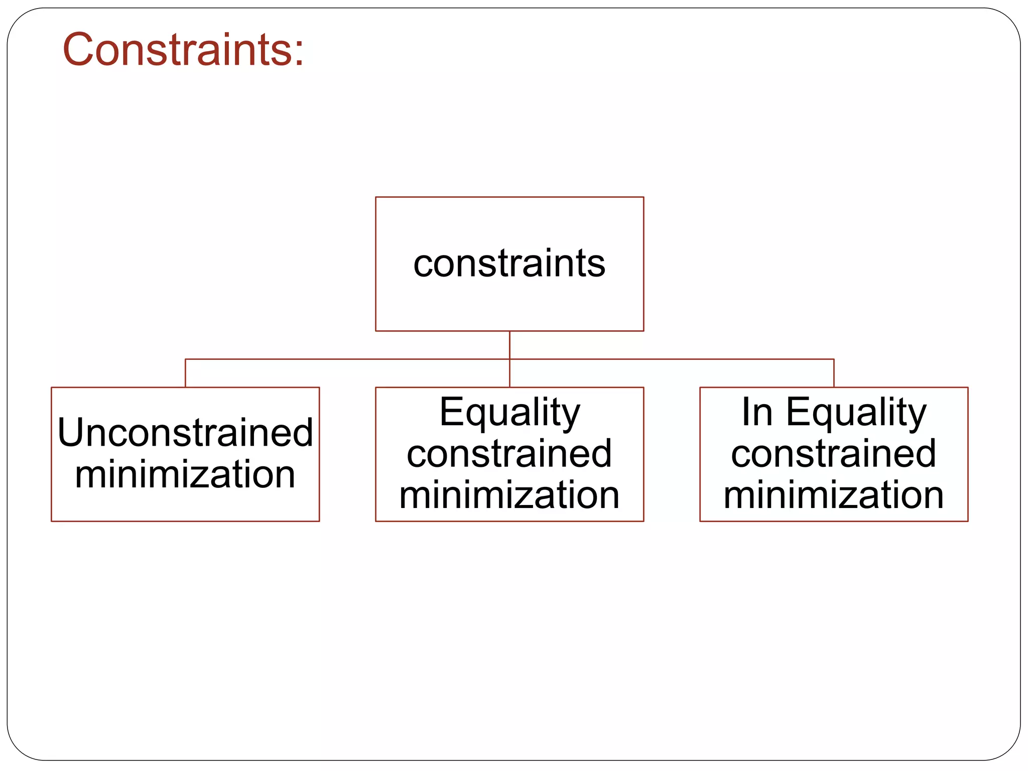 Convex optmization in communications | PPTX