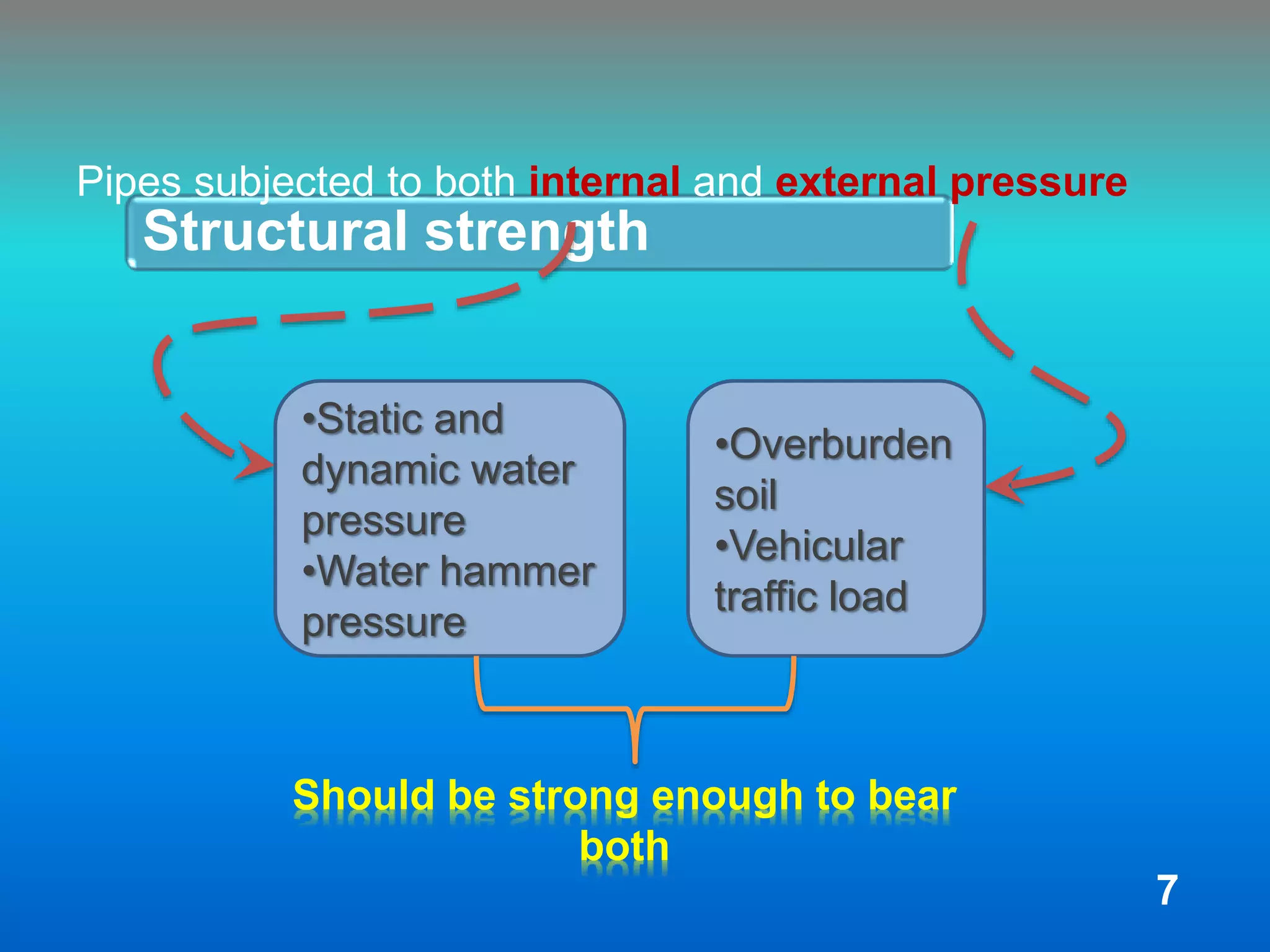 Conveyance of-water | PPTX