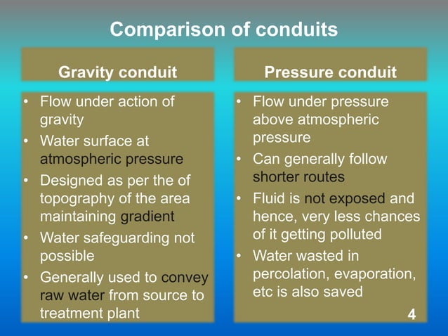 Conveyance of-water | PPTX | Chemistry | Science