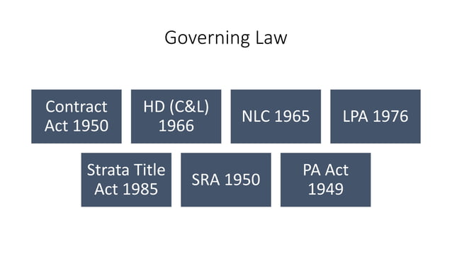 Conveyancing Law & Practice in Malaysia | PDF | Law