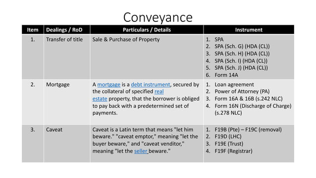 Conveyancing Law & Practice in Malaysia | PDF | Law