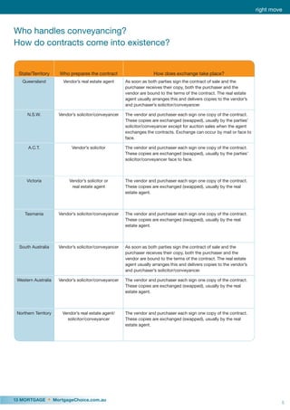 Conveyancing process-explained | PDF