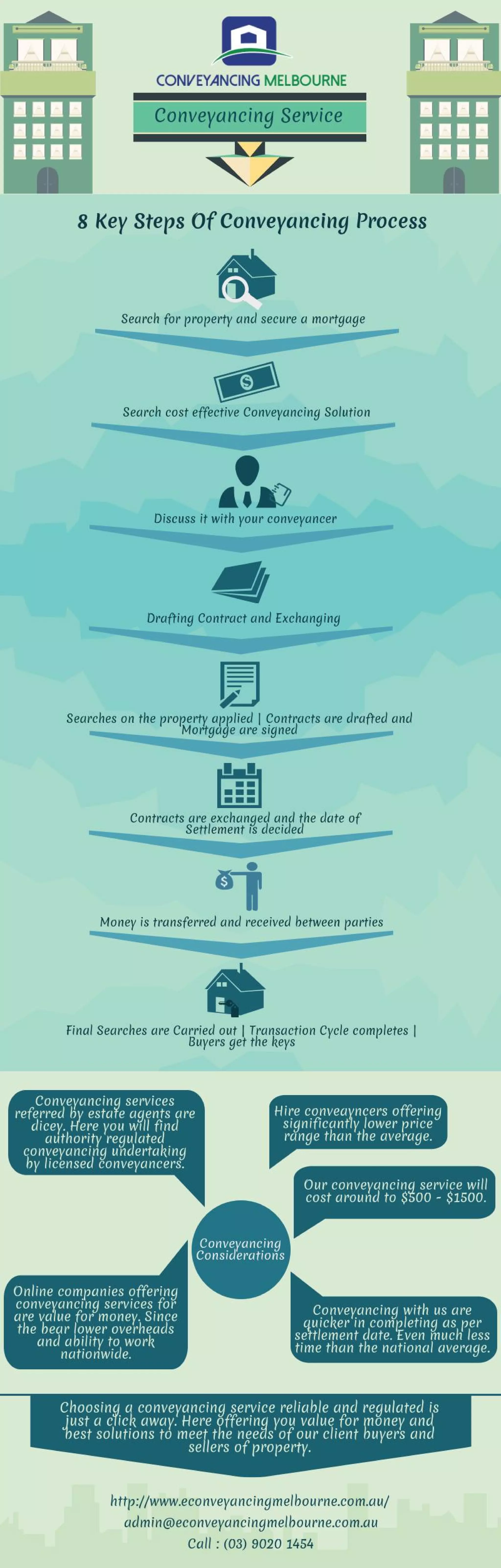 8 Key Steps of Conveyancing Process | PDF