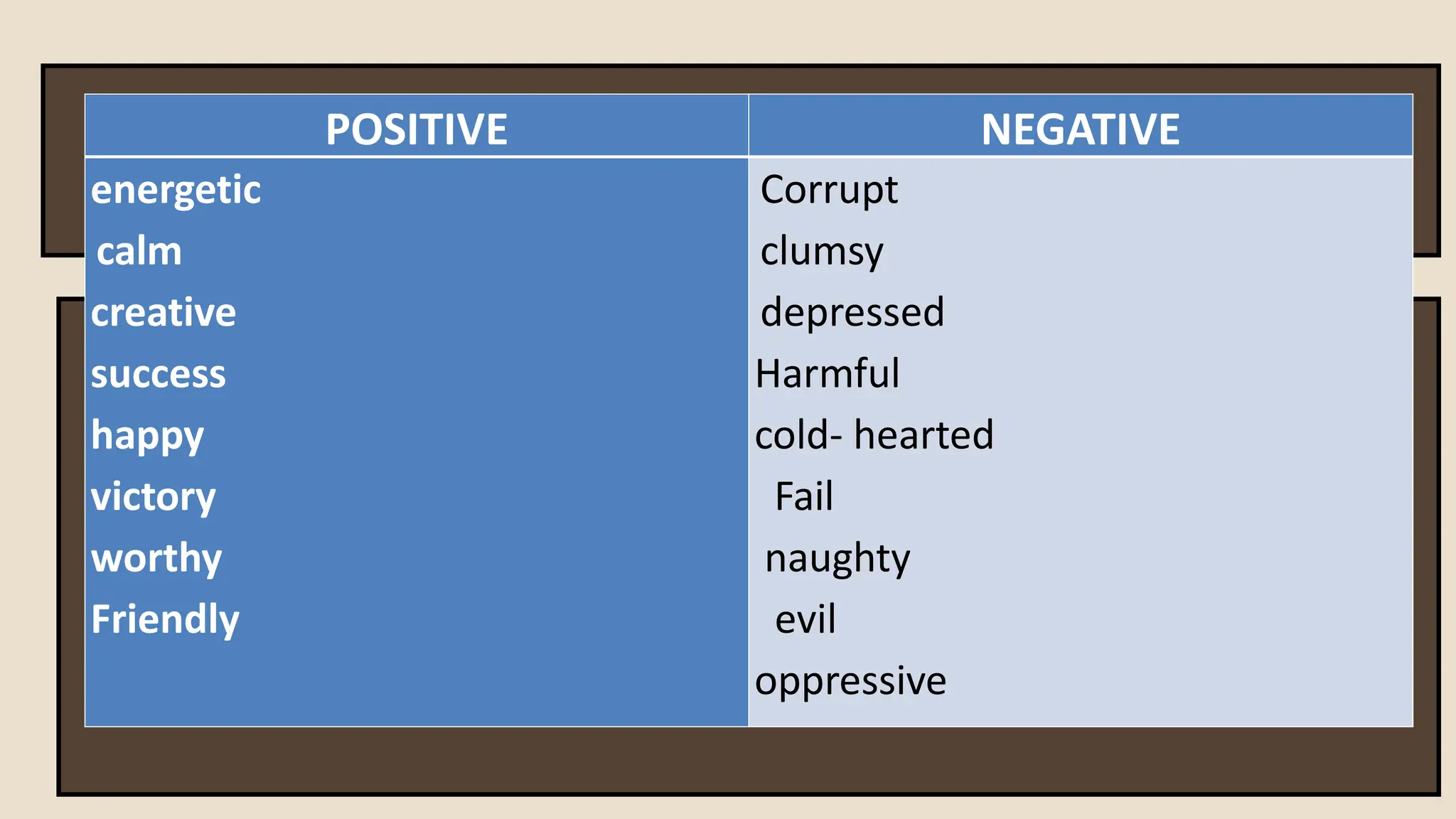 Conveying Positive and Negative Messages.pptx